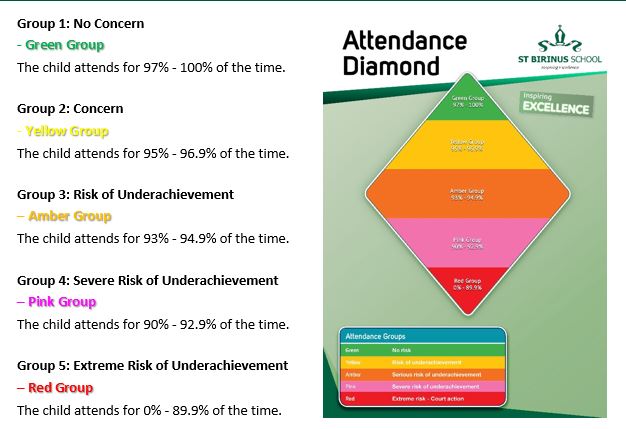 Attendance - St Birinus School